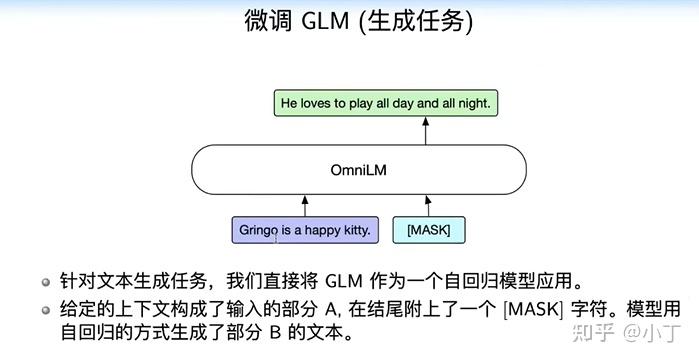 ChatGLM的基座模型GLM详细解析 - 知乎