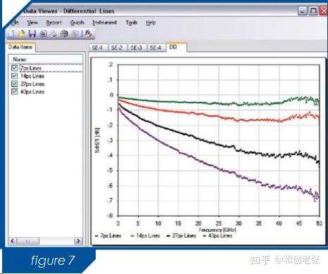进行精确可靠的4端口片上测试 - 知乎
