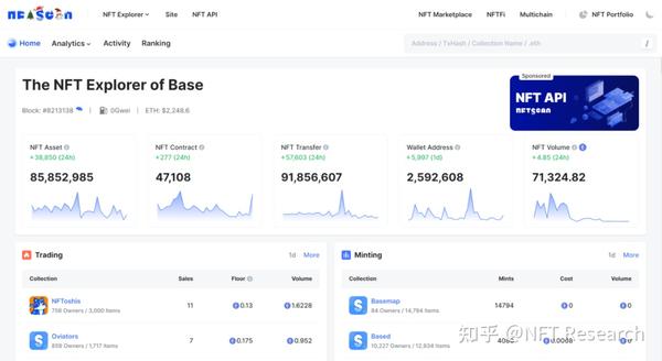 如何使用 NFTScan NFT API 在 Base 网络上开发 Web3 应用 - 知乎