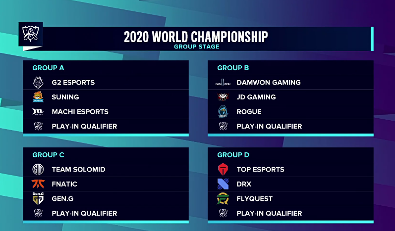 S10全球总决赛抽签仪式 DWG、JDG强强对决 | 电竞头条 - 知乎