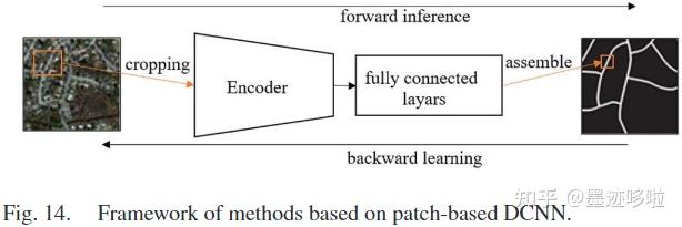 论文阅读：Road Extraction Methods in High-Resolution RemoteSensing Images: A ...
