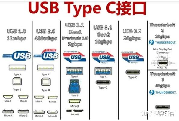 电脑USB接口不同颜色的含义 - 知乎