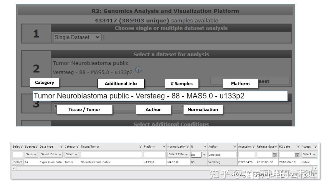 学习笔记：R2: Genomics Analysis and Visualization Platform - 教程 1-2 - 知乎