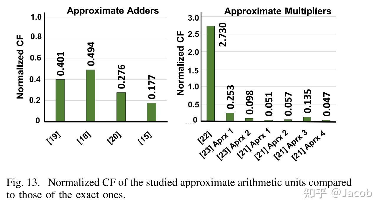 粗粒度可重构体系结构研究：X-CGRA: An Energy-Efficient Approximate Coarse-Grained ...