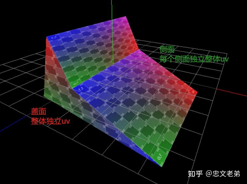 Threejs中ExtrudeGeometry Uv修复 - 知乎