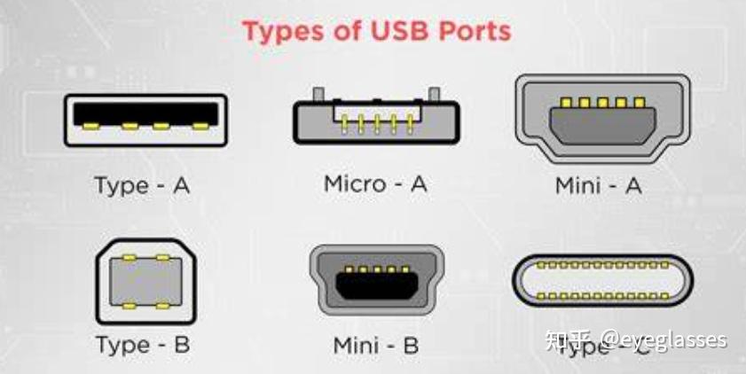 USB电压电流测试仪 - 知乎