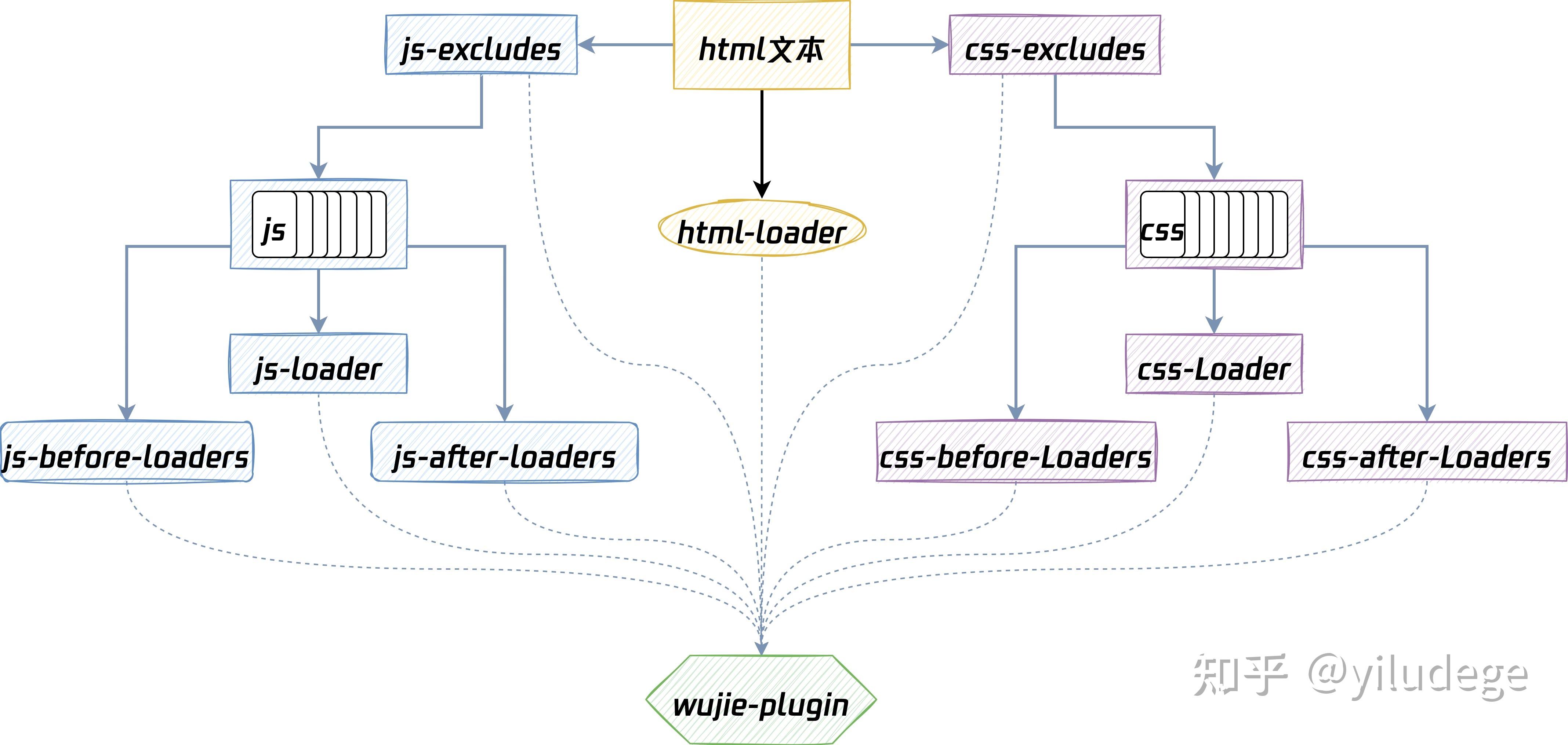 将微前端做到极致-无界微前端方案 - 知乎