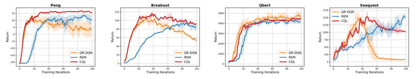 离线强化学习(Offline RL)系列3: (算法篇) CQL 算法详解与实现 - 知乎