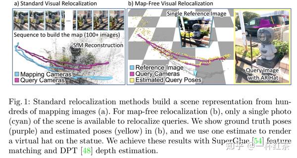 Map-free Visual Relocalization:Metric Pose Relative to a Single Image ...