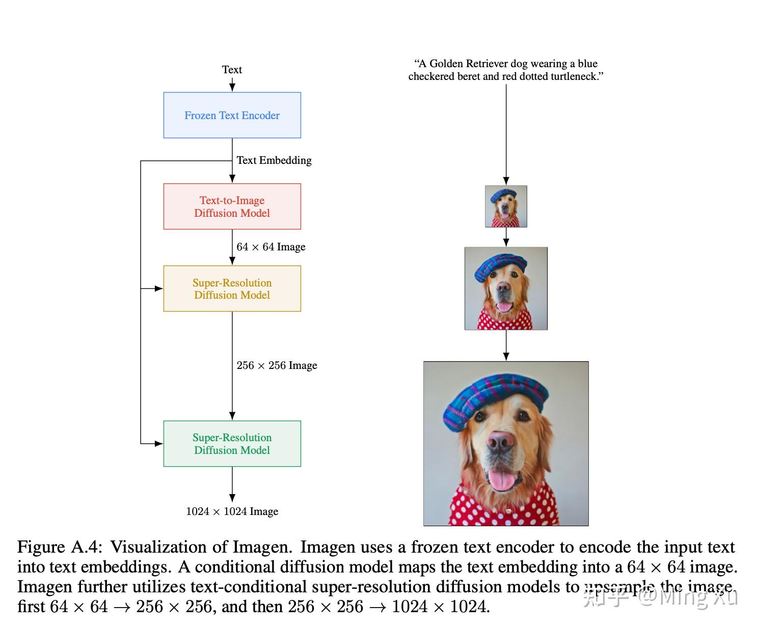 Stable Diffusion 文生图技术原理 - 知乎