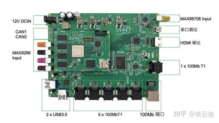 LCMXO2-2000HC-4TG144I - 知乎