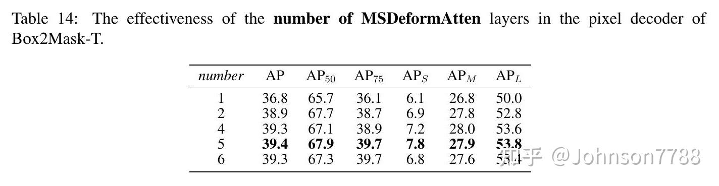 Box2Mask：通过水平集进化的box监督实例分割 - 知乎