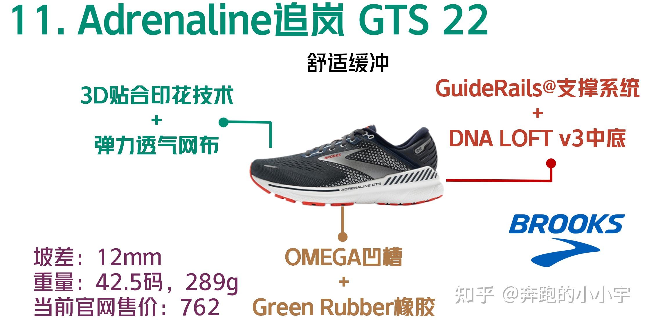 Brooks布鲁克斯跑鞋矩阵 2023 - 知乎