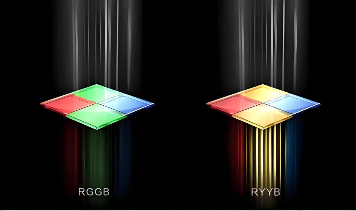 曝华为Pura80测试多焦段潜望镜，从RYYB到红枫原色，等等友商吧！ - 知乎