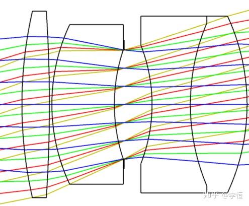 说一说光学软件中的Ray Aiming - 知乎