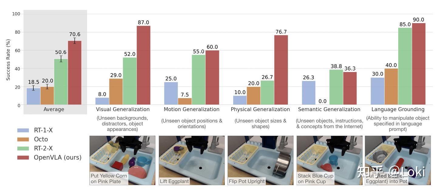 AI-Robot系列-VLA大模型 - 知乎