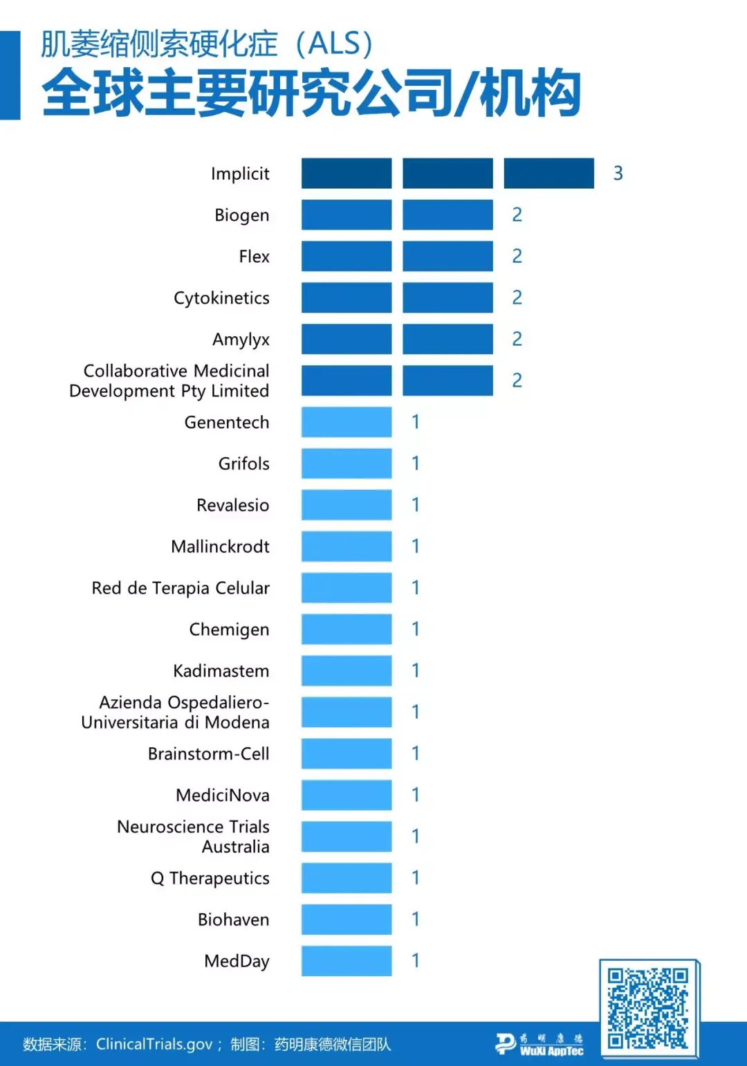 一图读懂 | “渐冻人症”新药研发最新进展 - 知乎