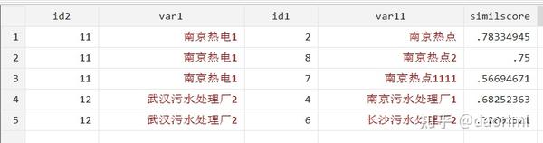 stata学习笔记@科研笔记@数据匹配与合并 - 知乎