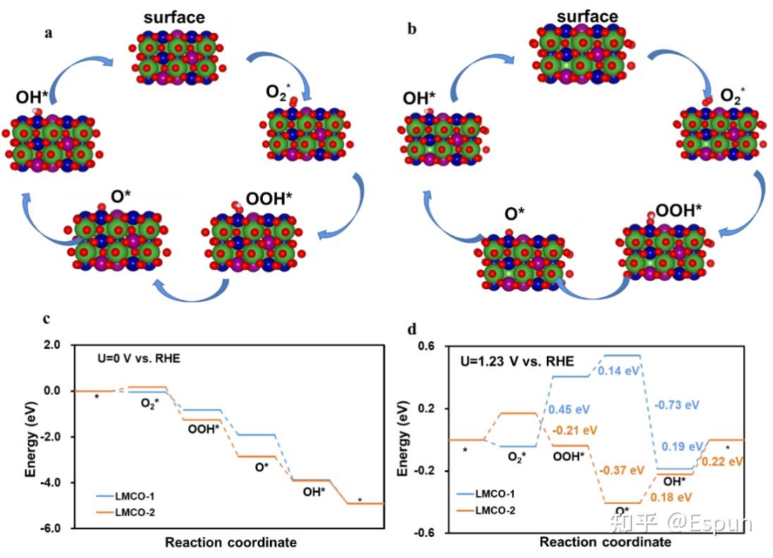 内蒙古工业大学白杰教授&柳欢副教授：d带电子构型调控助力钙钛矿纳米纤维可逆氧电催化 - 知乎