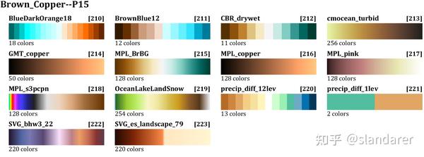 MATLAB | MATLAB海洋、气象数据colormap配色补充包(NCL color tables) - 知乎