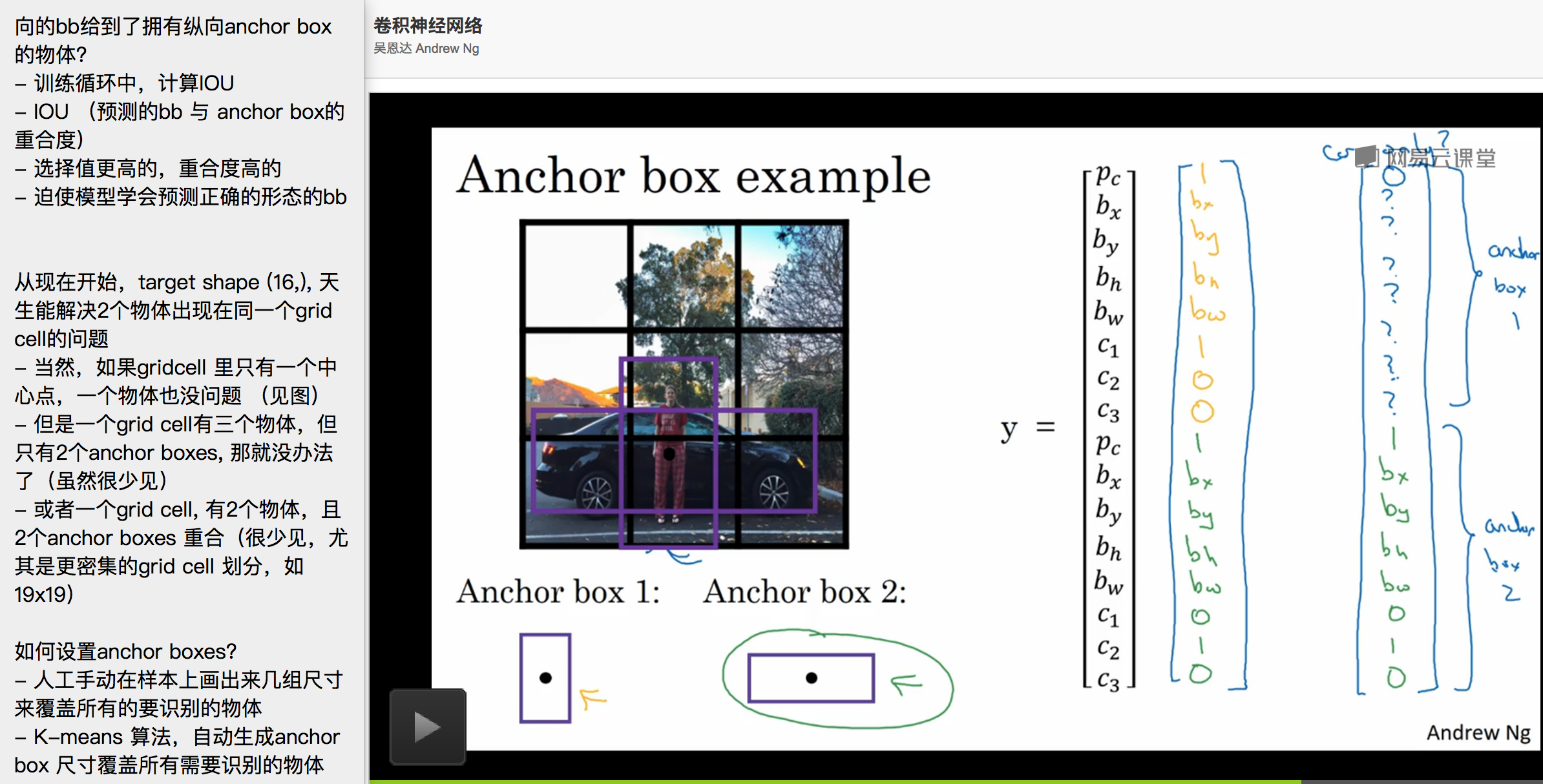 吴恩达CNN3.8 Anchor Boxes - 知乎