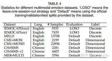 论文阅读：MERBench: A Unified Evaluation Benchmark for Multimodal Emotion ...