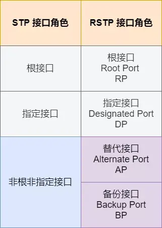 33 张图详解 RSTP 、MSTP、替代技术 - 知乎