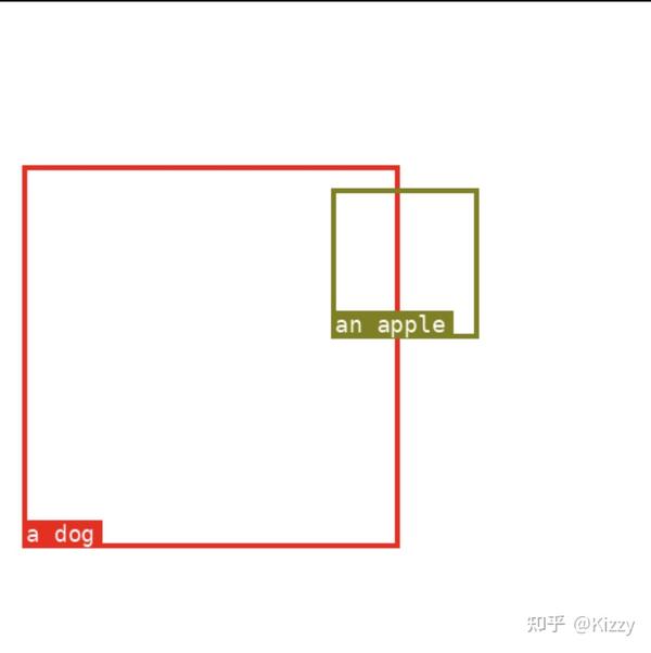 基于Diffusion的精细化可控图片生成【论文+效果分析】 - 知乎