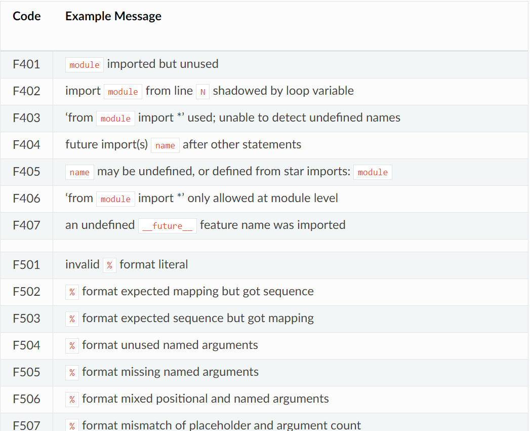 Python之 flake8模块介绍 - 知乎