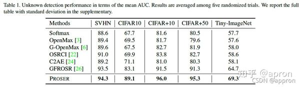 Learning Placeholders for Open-Set Recognition CVPR2021开放集论文解读 - 知乎