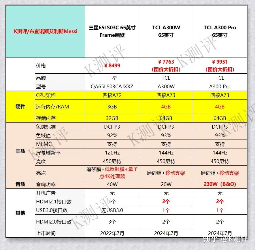 TCL A300 Pro电视怎么样？值得买吗？