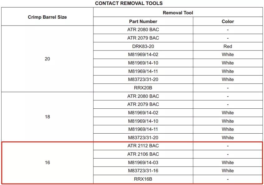 排故 ｜ 高速滑跑阶段触发起飞警告 - 知乎