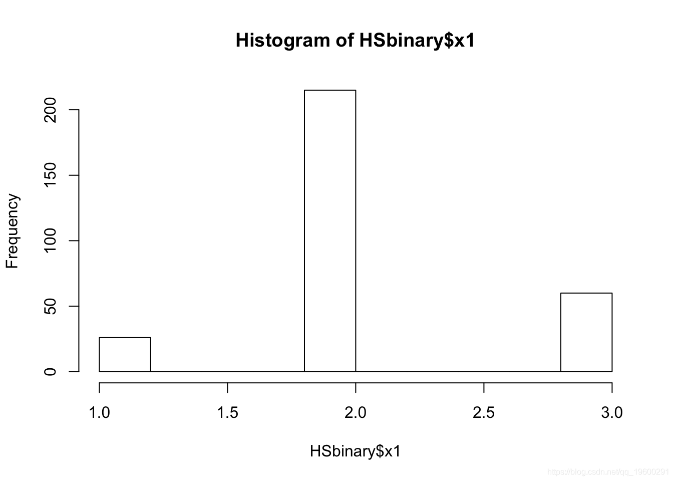 拓端tecdat|R语言结构方程模型SEM、路径分析房价和犯罪率数据、预测智力影响因素可视化2案例 - 知乎