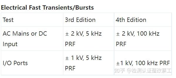 IEC 60601-1-2 第四版 标准解析 - 知乎