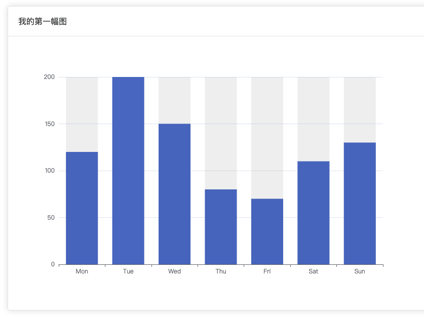 Vue3.0 + TS封装ElementUI Card - 知乎