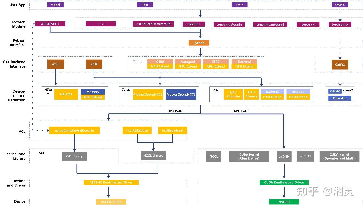 使用MindStudio进行SE-ResNext101-Pytorch模型的开发 - 知乎