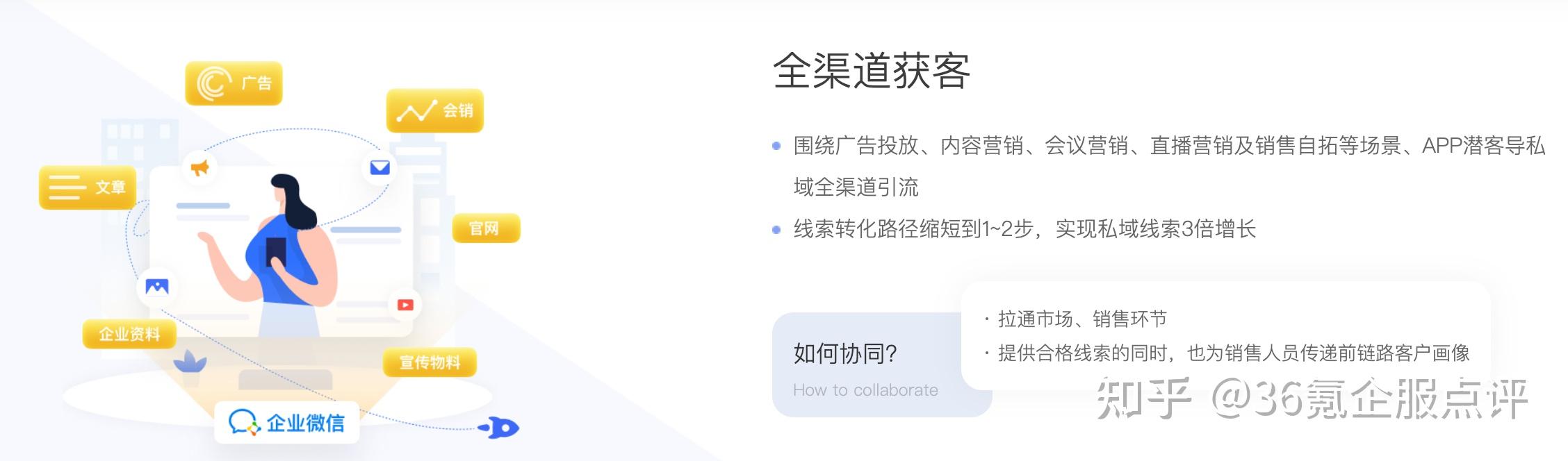 什么是SCRM？2022哪个SCRM软件好用？看这篇文章就够了！