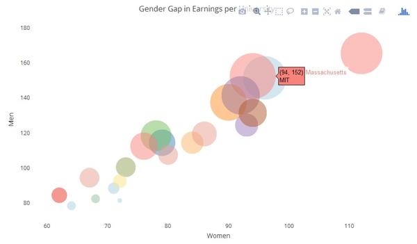 Learn R | 交互可视化之Plotly包（三） - 知乎