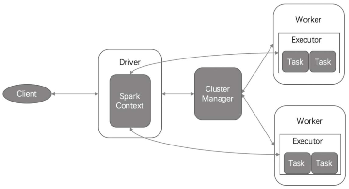 深入理解XGBoost：分布式实现 - 知乎