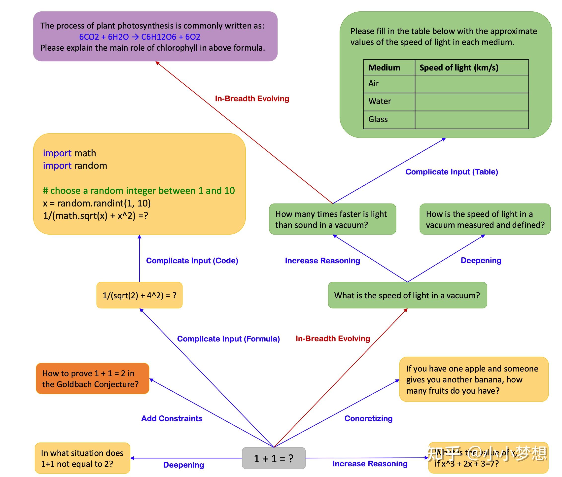 大模型SFT微调指令数据的生成 - 知乎