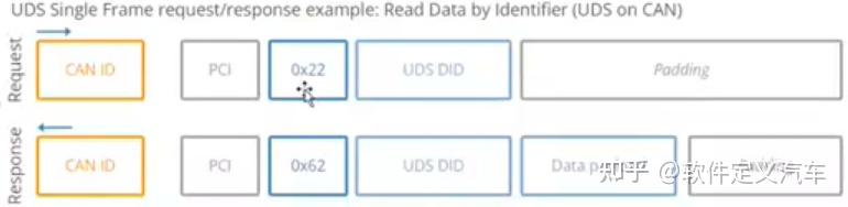CP AutoSar - DCM - 知乎