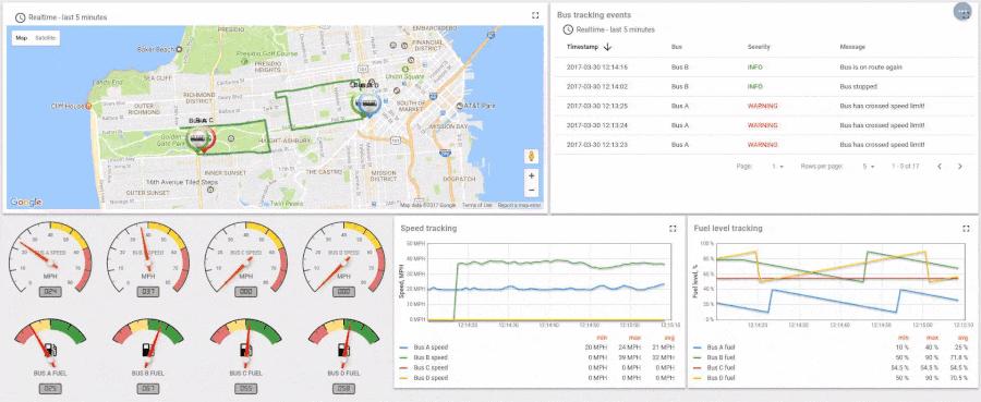 开源物联网平台ThingsBoard (1)介绍 - 知乎