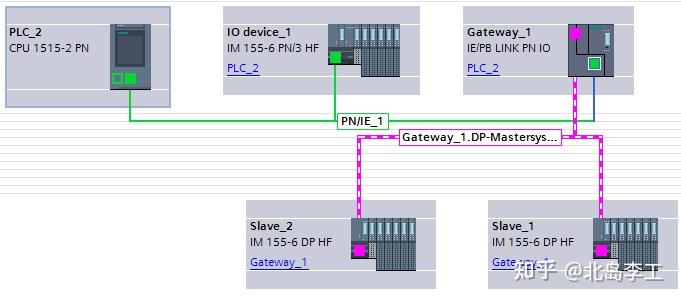 PROFINET工业以太网教程（15）——IE/PB LINK网关模块 - 知乎