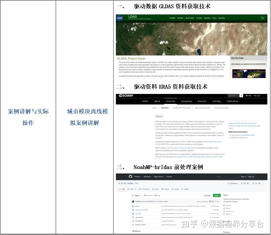 WRF、WRF-UCM、MCM箱模型、AERMOD模型、Calpuff、WRF-SOLAR、FLEXPART、PMF源解析、CMAQ ...