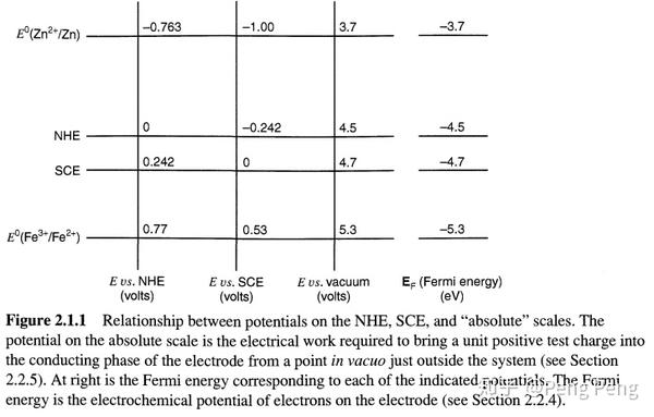电化学热力学-关于电势的一切 - 知乎