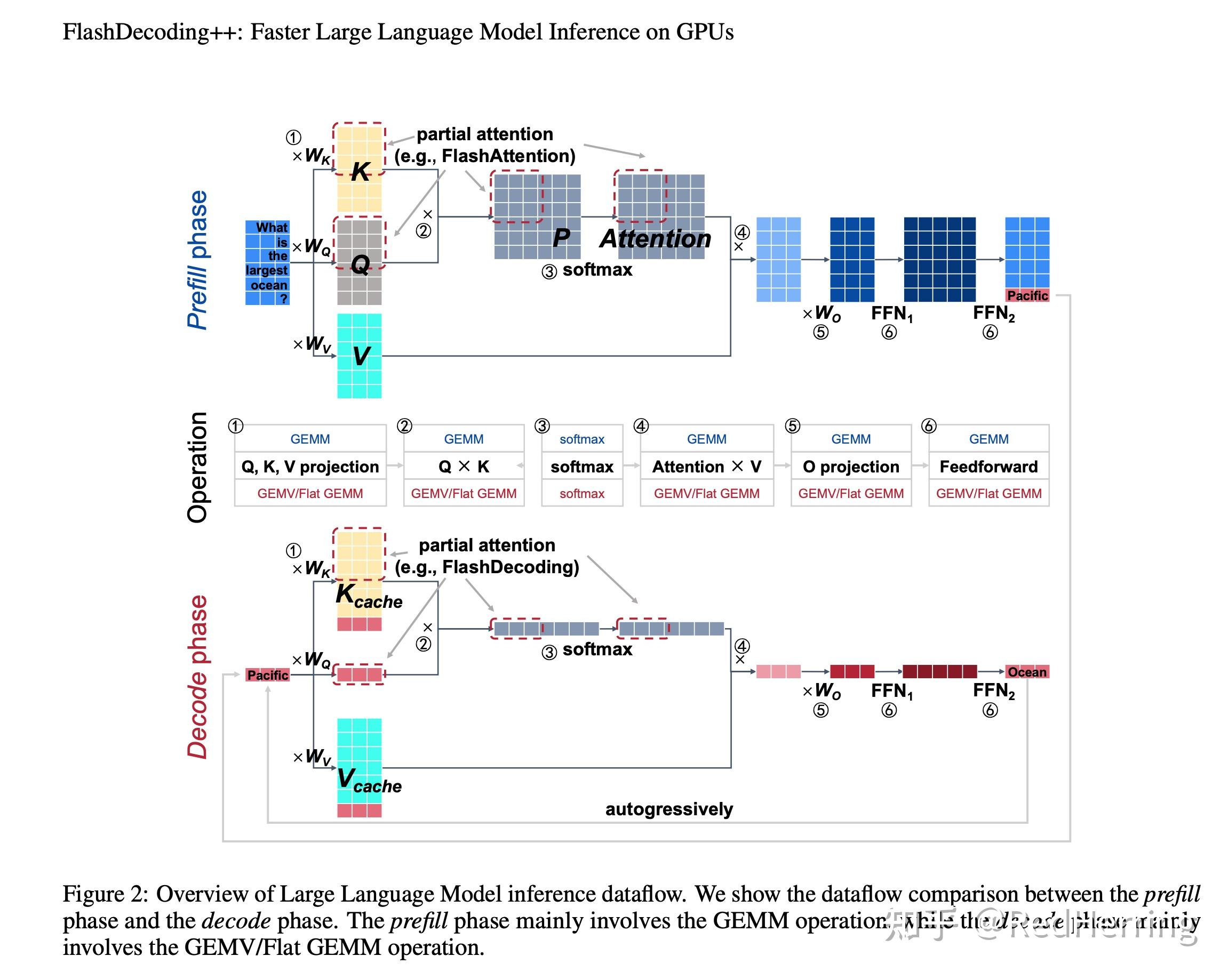 flash attention V1 V2 V3 V4 如何加速 attention - 知乎
