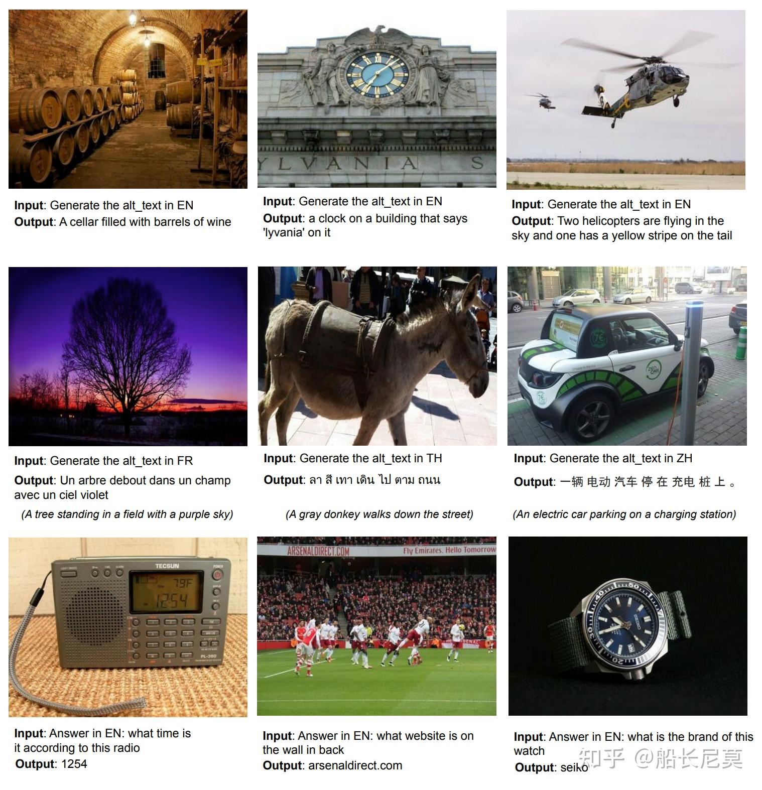 谷歌PaLI: A Jointly-Scaled Multilingual Language-Image Model 论文详解 - 知乎
