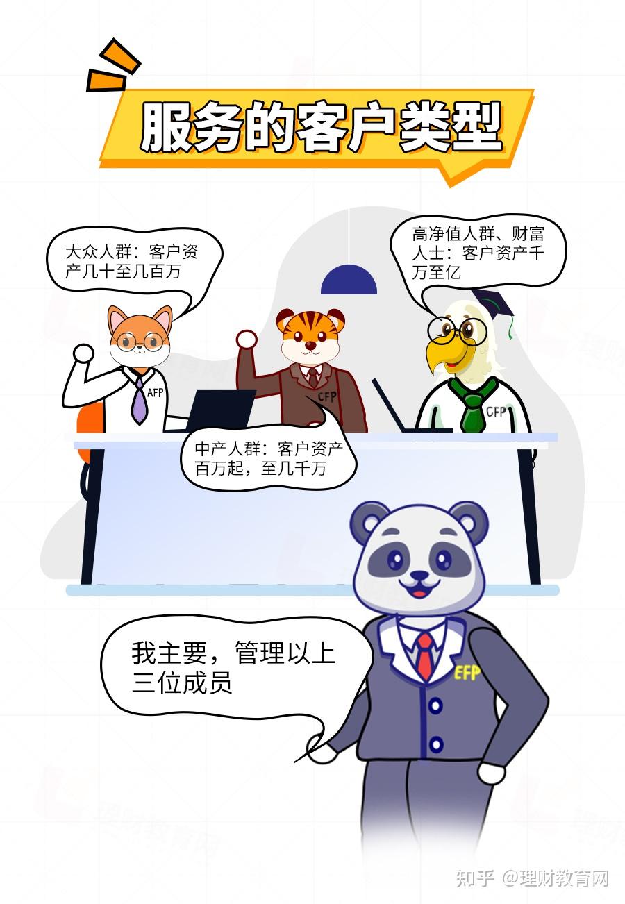 一文了解CFP系列认证（AFP、CFP、CPB、EFP） - 知乎