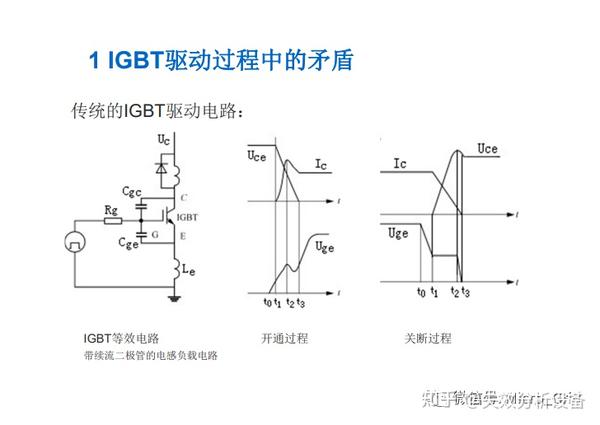 关于IGBT驱动 - 知乎