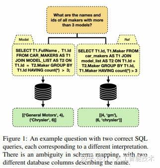 NL2SQL进阶系列(5)：论文解读业界前沿方案（DIN-SQL、C3-SQL、DAIL-SQL）、新一代数据集BIRD-SQL解读 - 知乎